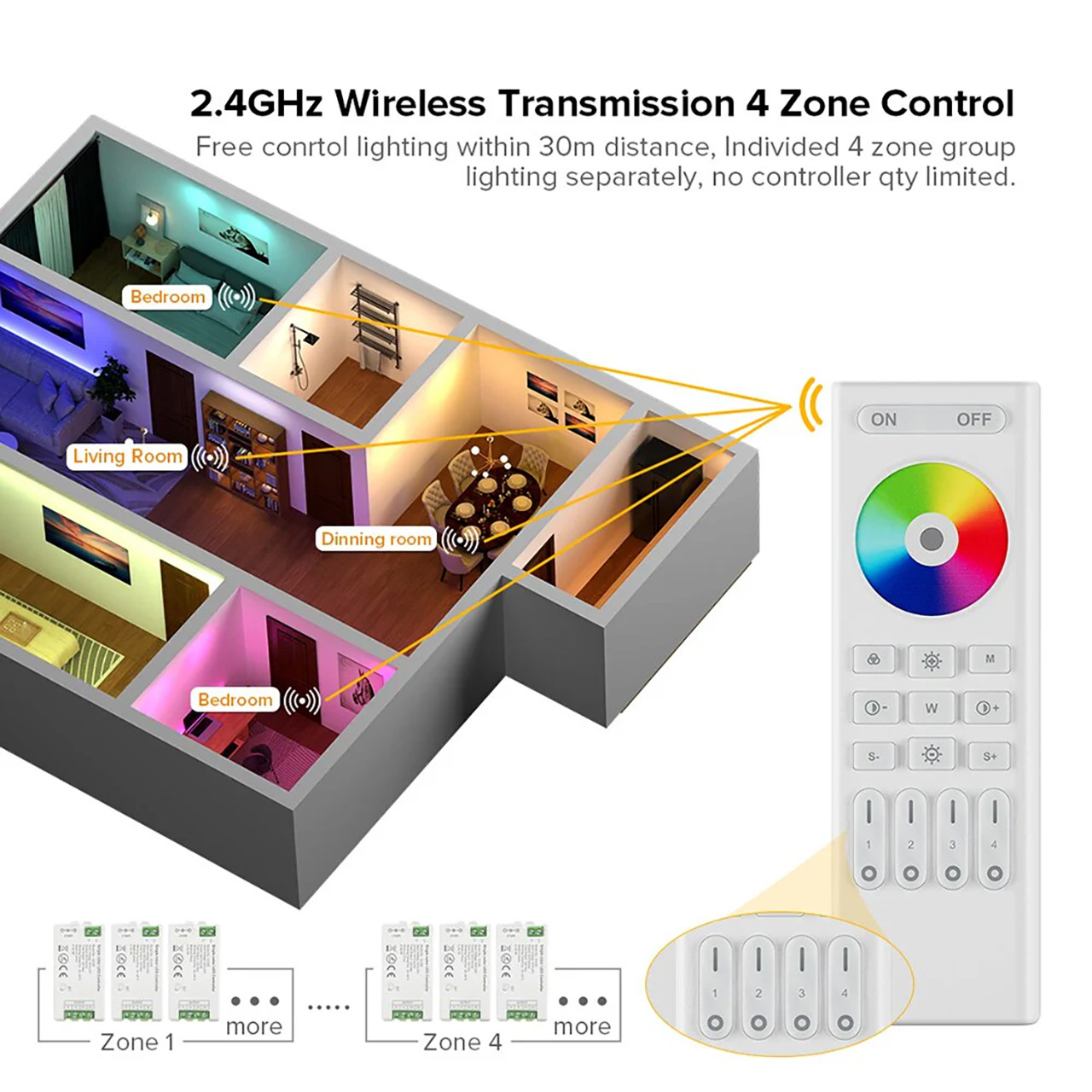 4-Zone RGB RF Touch Remote Control 2.4GHz | Black or White Remote
