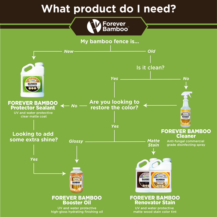 Eco-Friendly Bamboo Sealant for Ultimate Protection & Care
