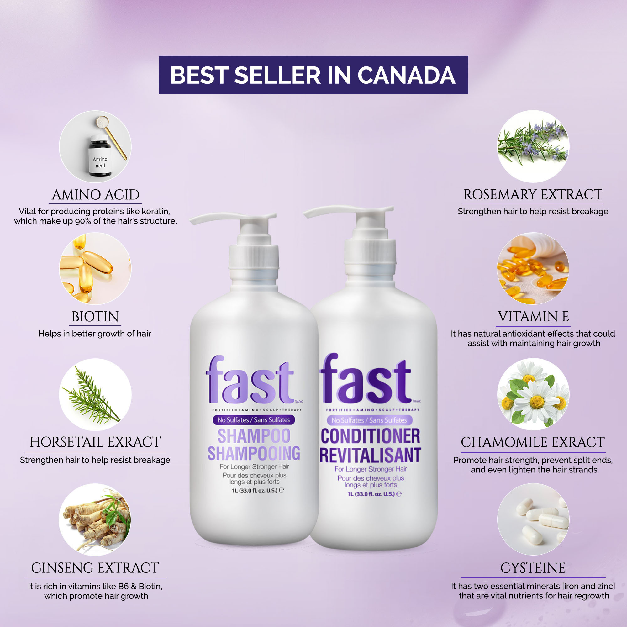 FAST Shampoo and Conditioner Litre (SLS / Paraben- Free) :: Hair Growth ...