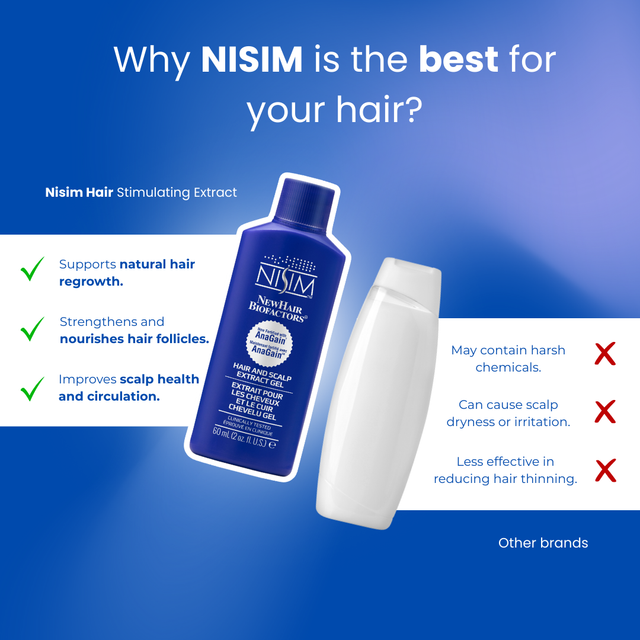 Nisim Stimulating Extract for Dry Scalp - Original or Gel - 60 ml (2 oz ...