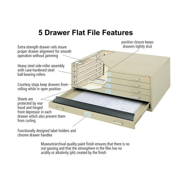 5-Drawer Steel Flat File for 24x36 Documents | AlfaPlanhold Inc.