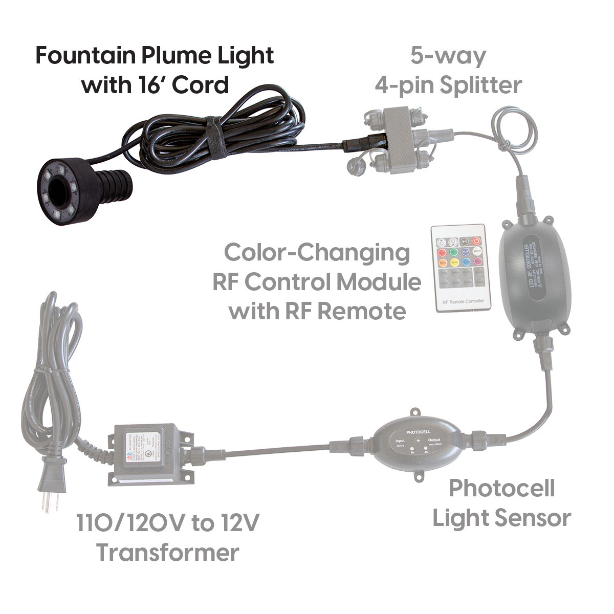IllumiGlow Color Changing Fountain Plume Light | Blue Thumb