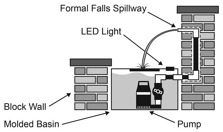 Formal Waterfalls Formal Falls® - Small Kit with Light
