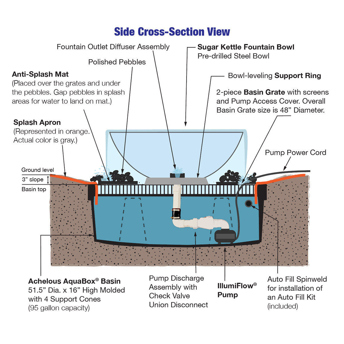 28" Sugar Kettle Fountain Kit | Blue Thumb
