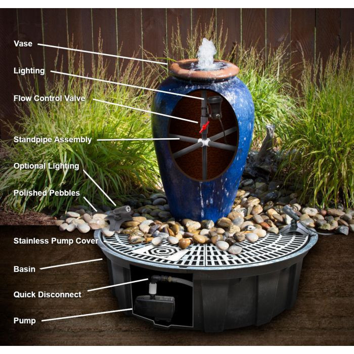 Fountain URN | Vase Fountains | Complete Outdoor Fountain Kits