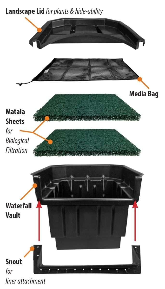 Waterfall Spillway | Pond Waterfall | Filter Boxes | Blue Thumb