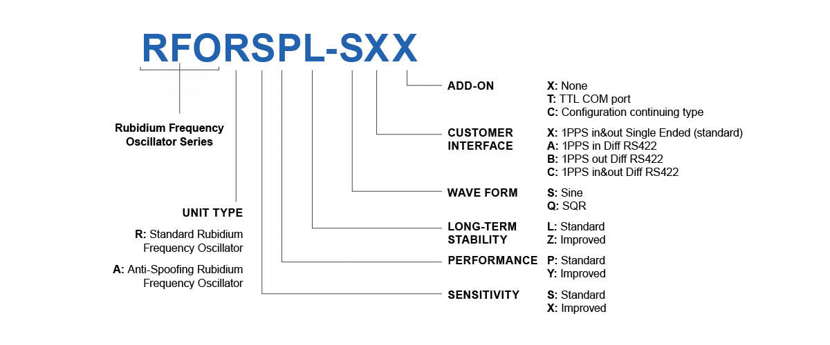 Norsat RFORSPL-QBT Ultra-Stable Standard Rubidium Frequency Oscillator ...
