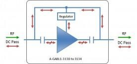 ETL Systems A-GABL1-3134 L-band Line Amplifier with 30dB gain and DC Pass