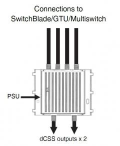 Global Invacom Sky Q dCSS Adapter