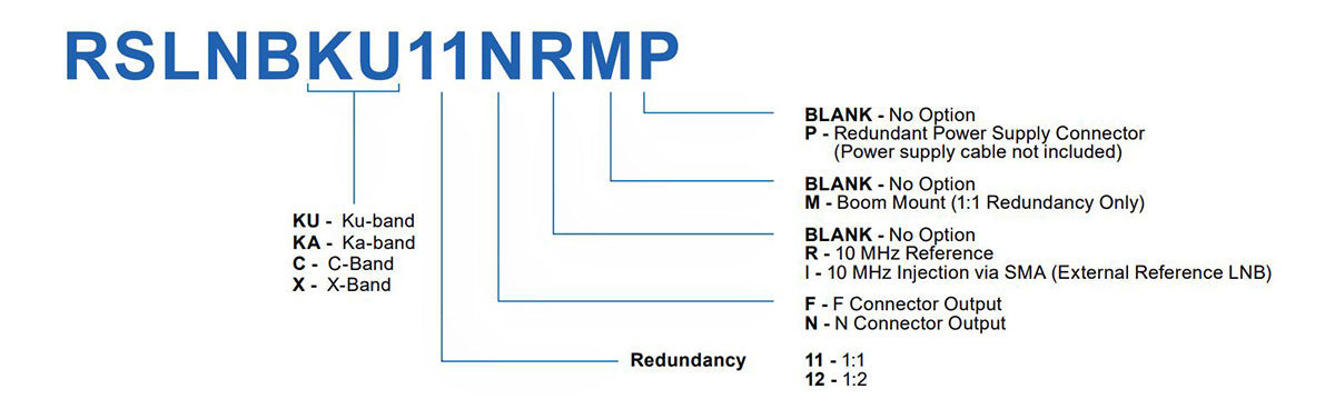 Norsat RSLNBKU11FM Redundant Switch LNB, Ku-band