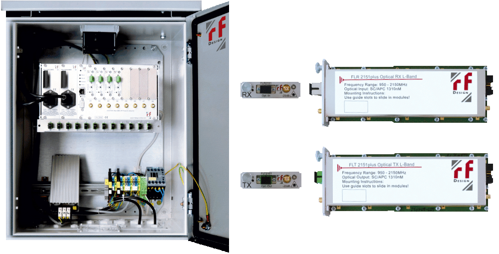 RF-Design FiberLinkplus ODA System Outdoor RF-over-Fiber System ...