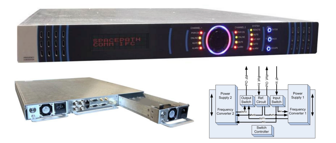ETL Systems IFC L/Ku Red IFC™ Series Ku-Band 1:1 Redundancy Rack Mount ...