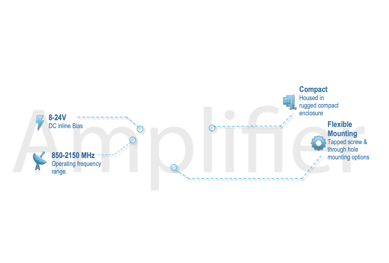 ETL Systems A-VGAL1-3025 L-Band Variable Gain Amplifier