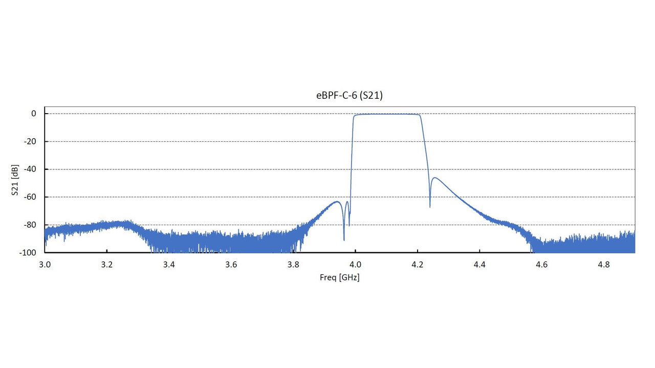 Norsat EBPF-CN-5 C-Band 5G Rejection Extreme Bandpass Filter - Marvil ...