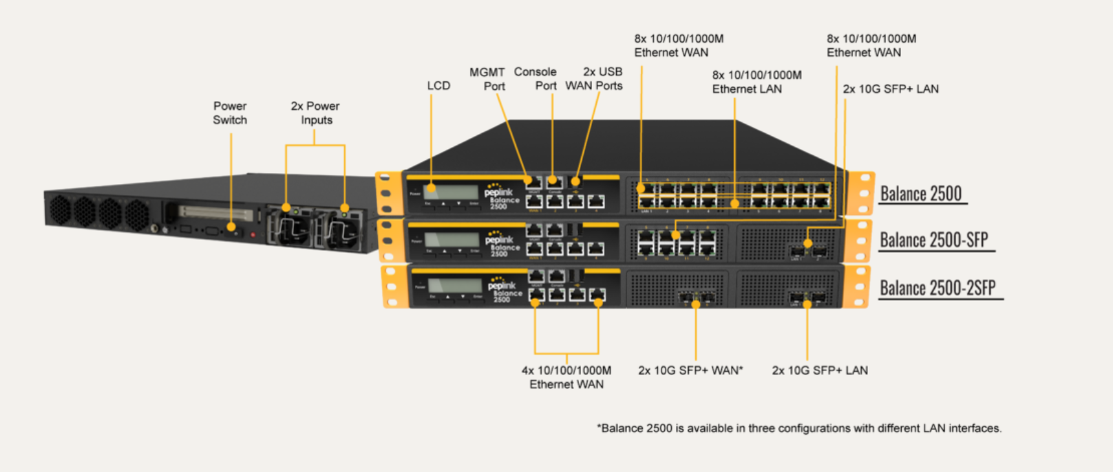 Peplink Balance BPL-2500