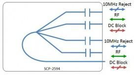 ETL Systems SCP-2594 Scorpion L-band Splitter 4-way - DC + 10MHz Block