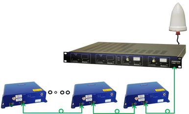 Global Invacom GPS/GNSS Distribution in Tunnels