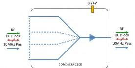 ETL Systems COM06B2A-2108 Broadband Active Combiner 6-Way - DC Block ...