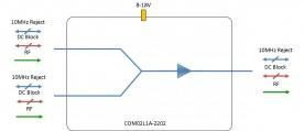 ETL Systems COM02L1A-2202 L-Band Active Combiner 2-Way - DC + 10MHz Block