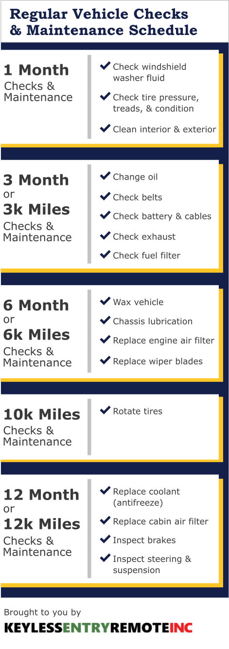 Regular Vehicle Checks & Maintenance Schedule [Infographic & Tracking ...