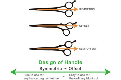 Shears and Razors - 411 Informational Sheet - Barber Salon Supply
