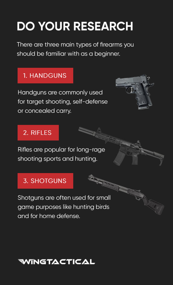 Buying Your First Gun - Wing Tactical