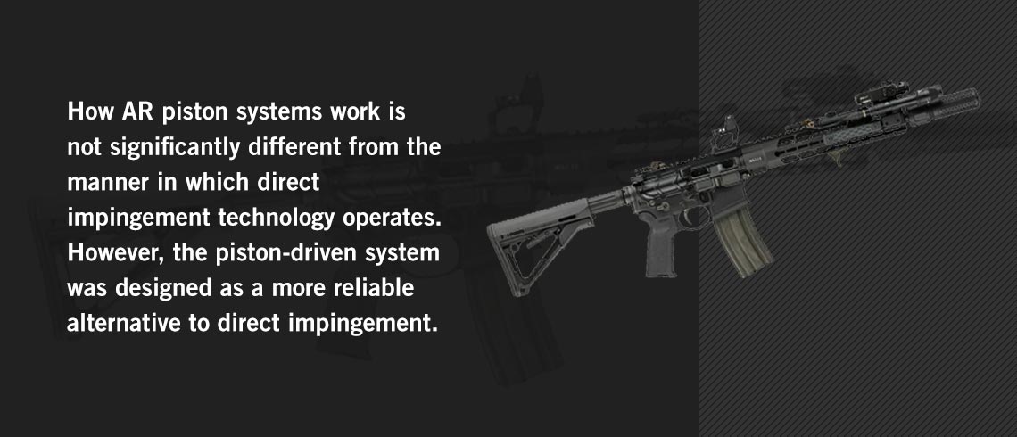 How Does an AR-15 Piston System Work? - Wing Tactical