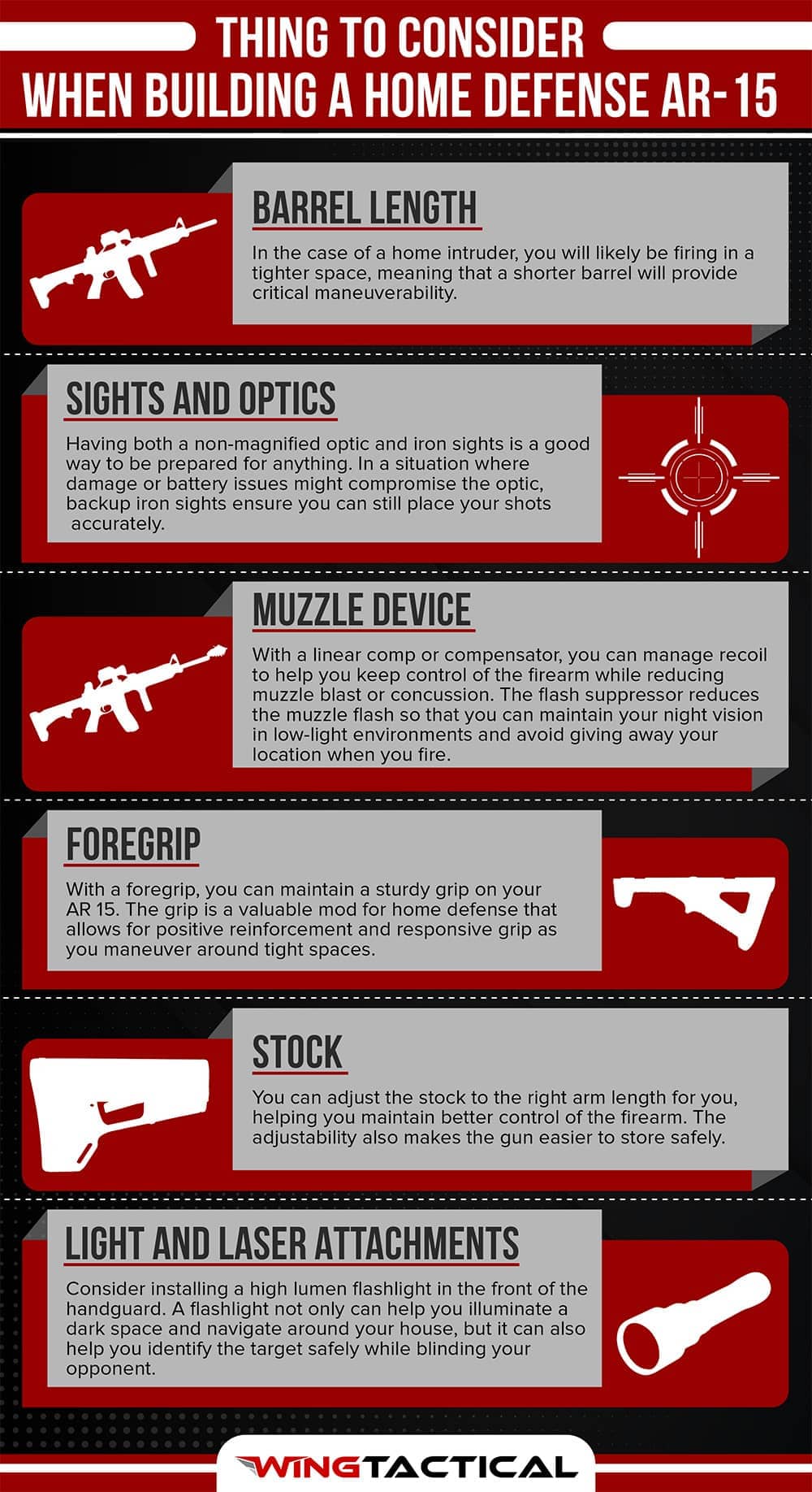 How to Build an AR-15 for Home Defense - Wing Tactical