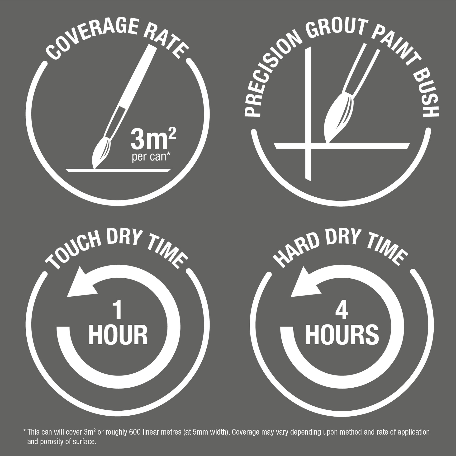 Floor Grout Paint - Teal 250ml - Rust-oleum UK