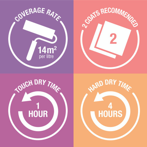 Ink Blue Radiator Paint - Matt Blue | Rust-Oleum