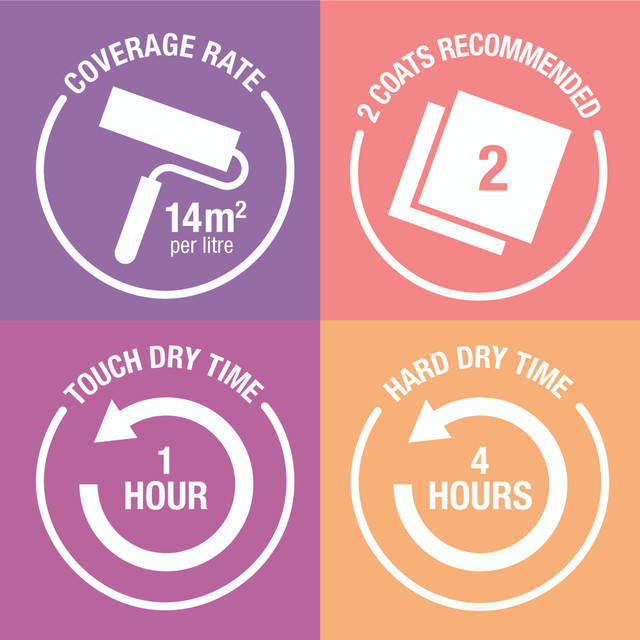 Laurel Green Radiator Paint Satin Green Finish | Rust-Oleum