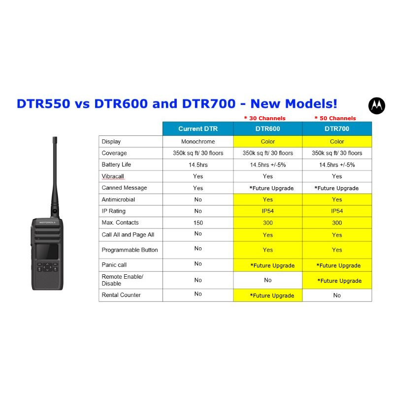 LICENSE FREE Motorola DTR600 Digital Two Way Radio for business has ...