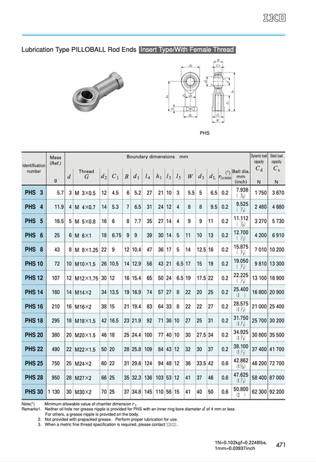 PHS16 16mm Lubrication Type PilloBall Female Rod End Bearing Right Hand ...