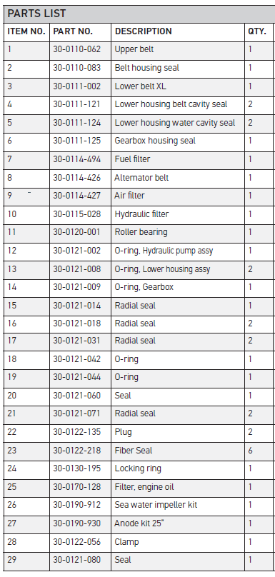 Engine Service Kit 3