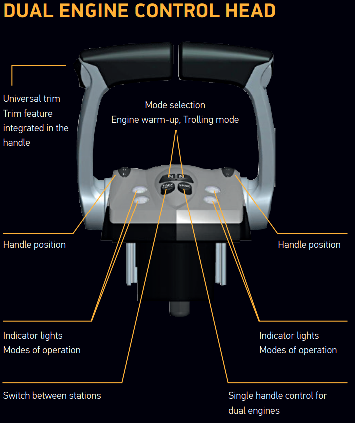 Control head Dual CAN-bus