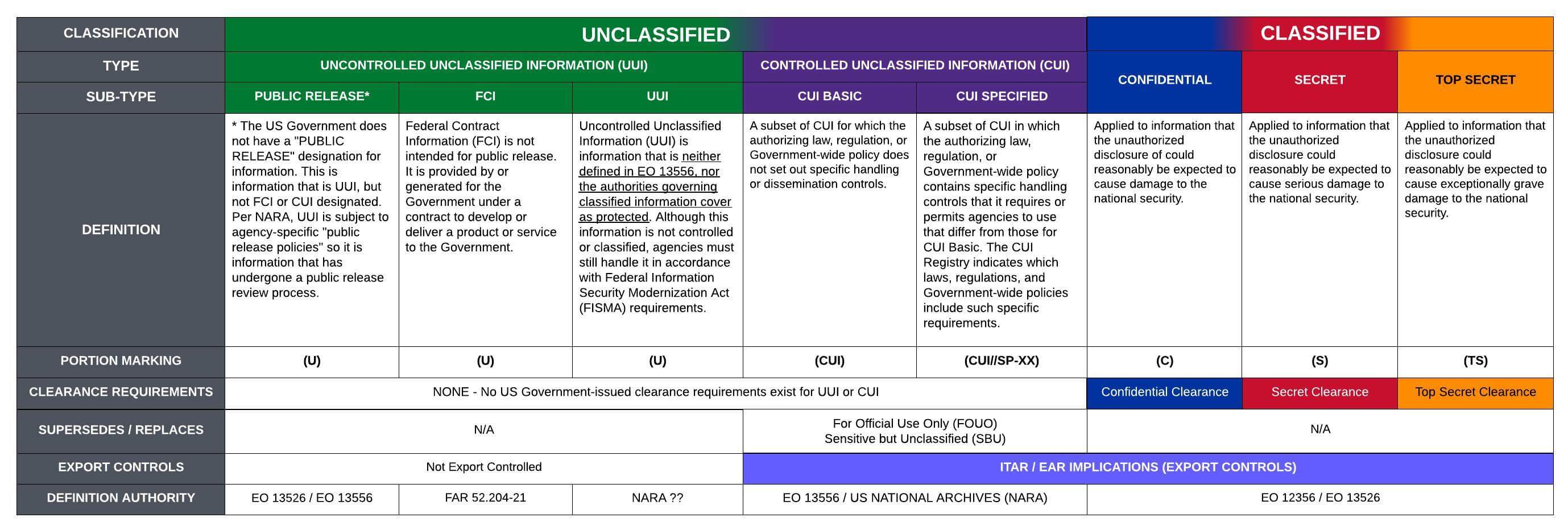 Start Here - NIST 800-171 & CMMC - Where Do I Start? - Understanding ...