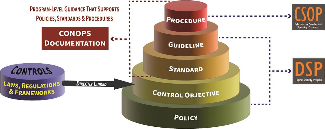 Reasons To Buy - Free Guides - Cybersecurity CONOPS - ComplianceForge