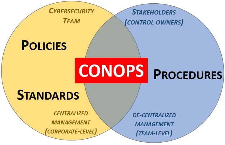 Reasons To Buy - Free Guides - Cybersecurity CONOPS - ComplianceForge