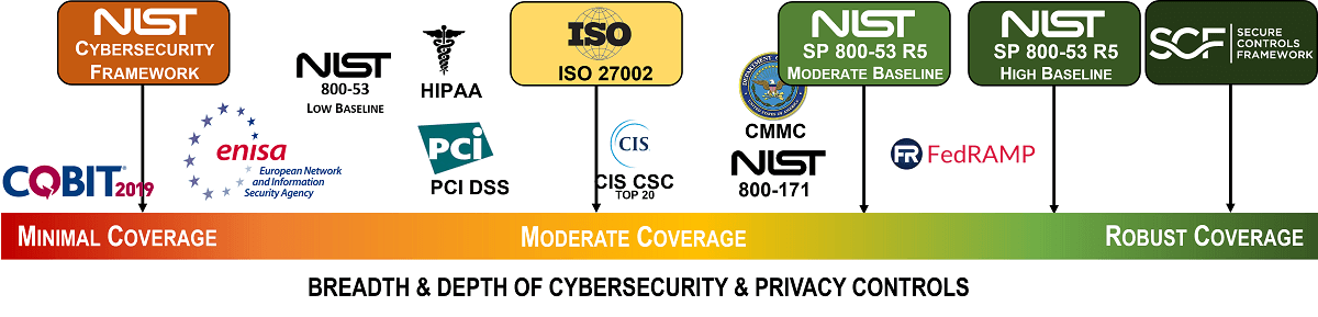 Start Here - Governance Risk & Compliance (GRC) Content - NIST 800-53 ...