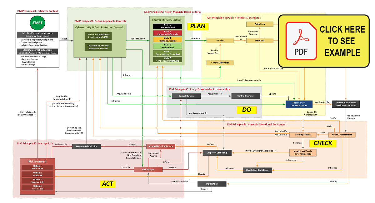 Reasons To Buy - Free Guides - Integrated Controls Management (ICM) - ComplianceForge