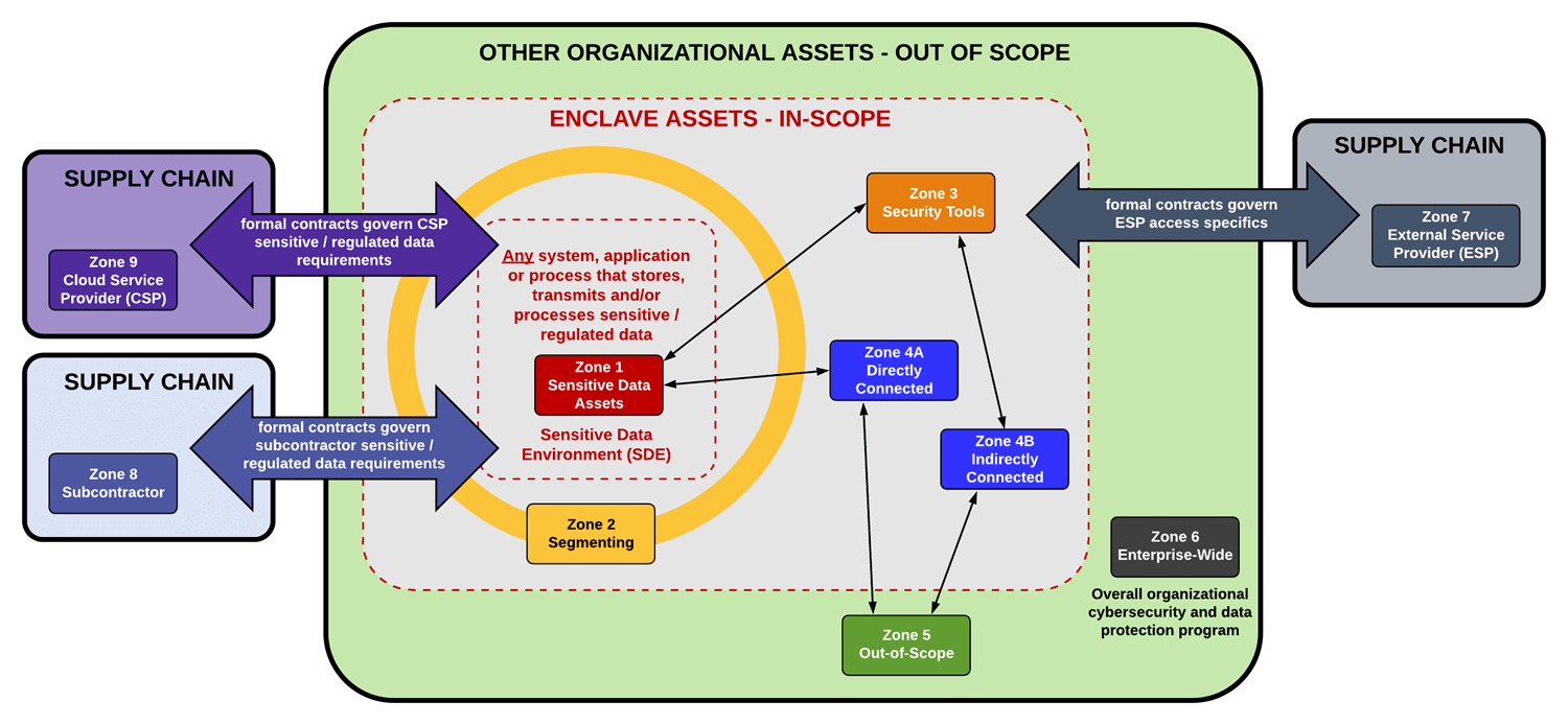 Reasons To Buy - Free Guides - Unified Scoping Guide (USG ...
