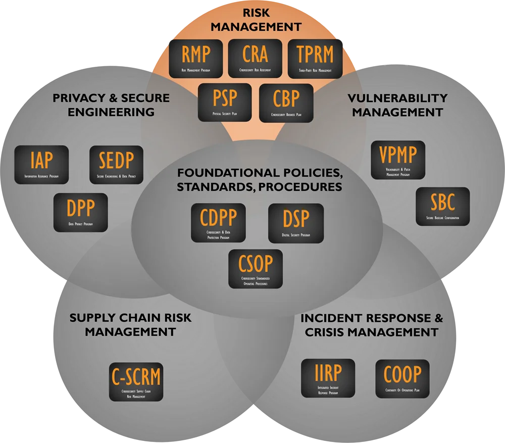 Optimize Your Risk Management Program with ComplianceForge