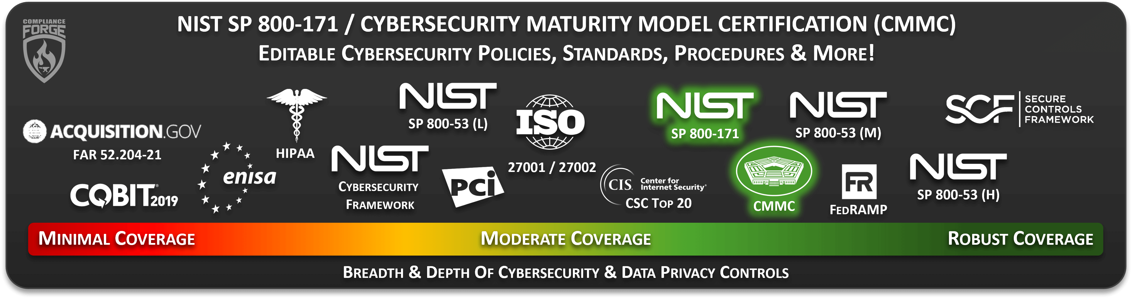 CMMC Bundle 3: Levels 1-3 (NIST 800-53 High)