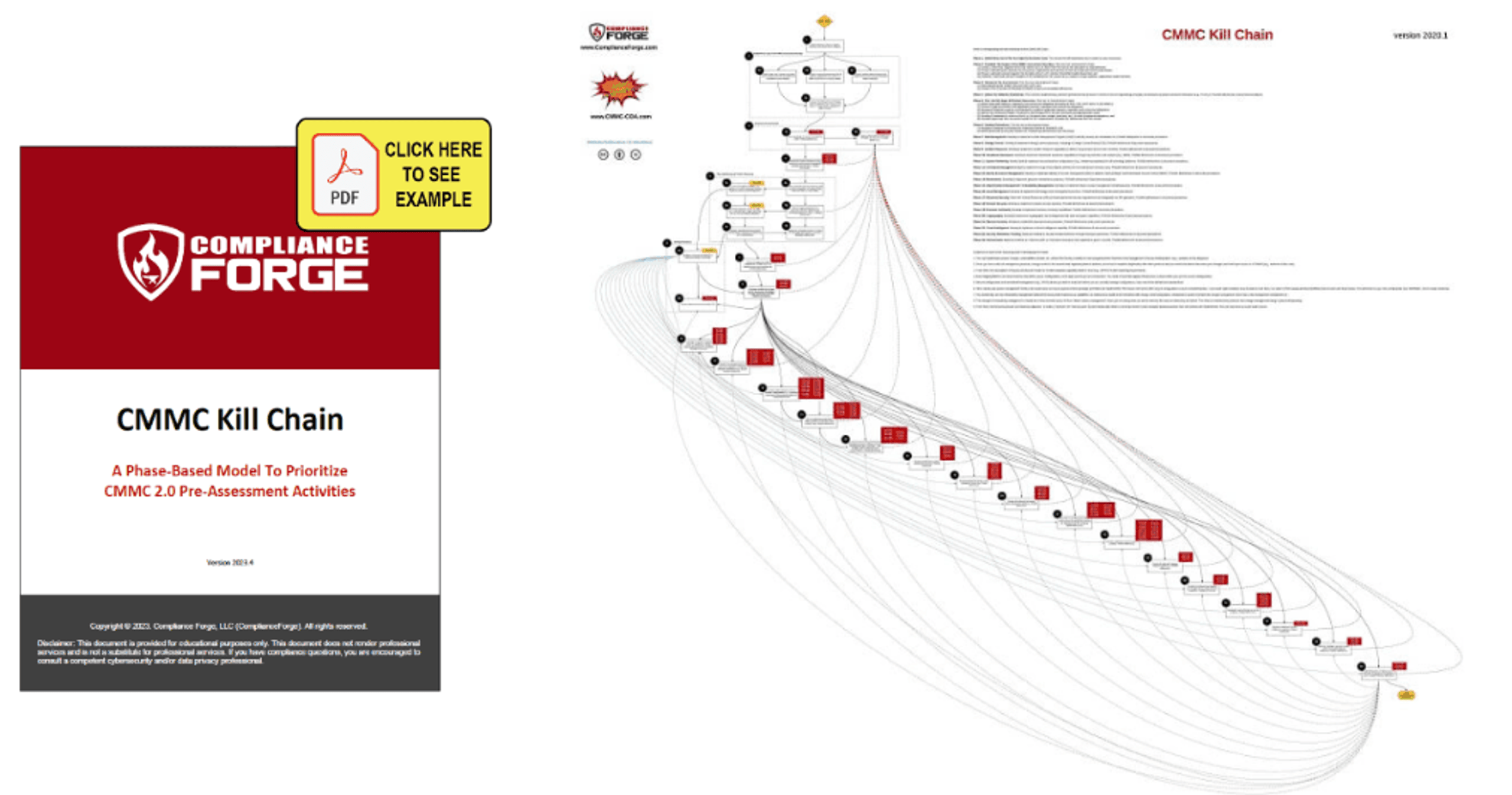 NIST 800-171 R2 & CMMC Kill Chain - ComplianceForge NIST 800-171 R2 & CMMC Kill Chain - ComplianceForge