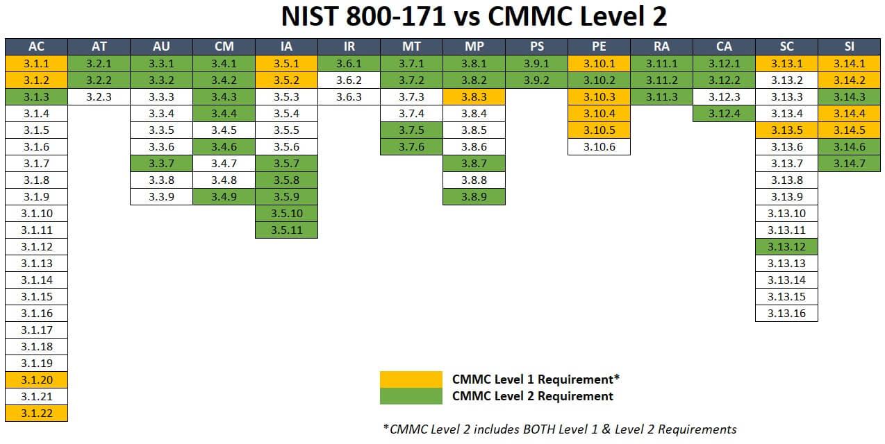 NIST 800 171 Vs CMMC ComplianceForge NIST 800 171 Vs CMMC ComplianceForge