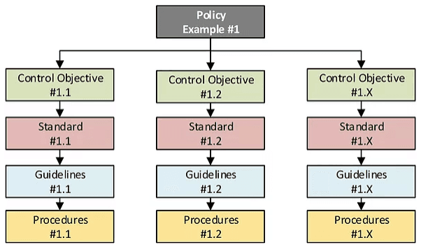 Example Cybersecurity Documentation