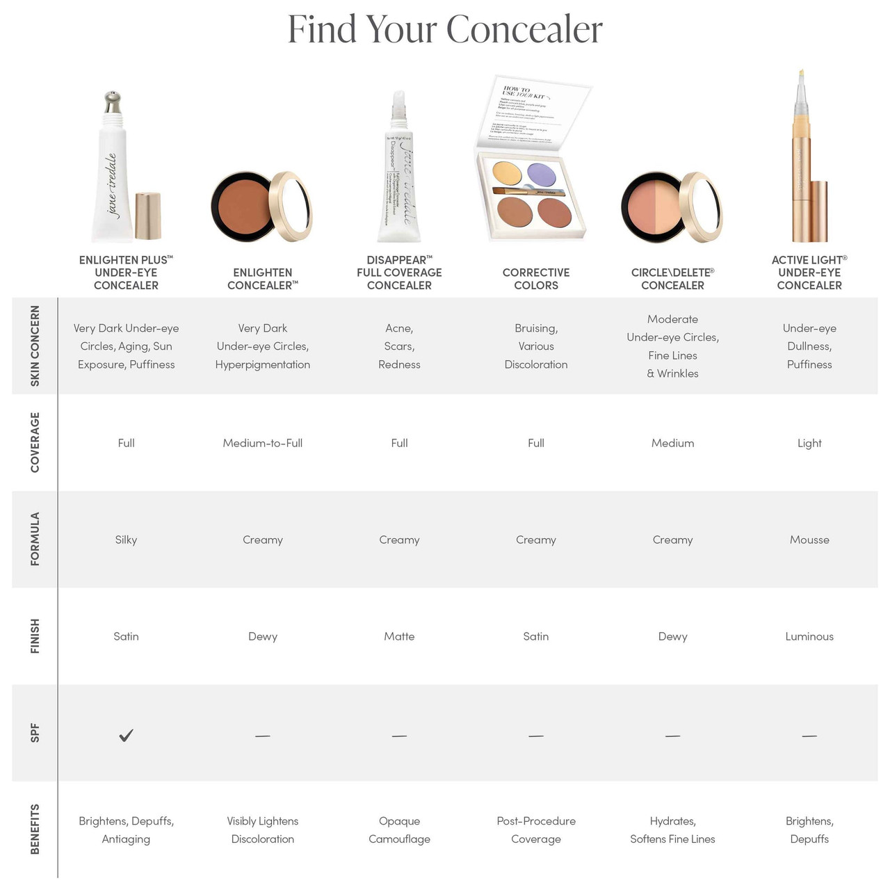 Jane Iredale Corrective Colors | SkinElite