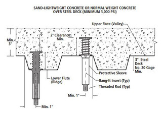 DeWalt 3/8" Bang-It+ Push-In Cast-In-Place Concrete Insert Anchors ...