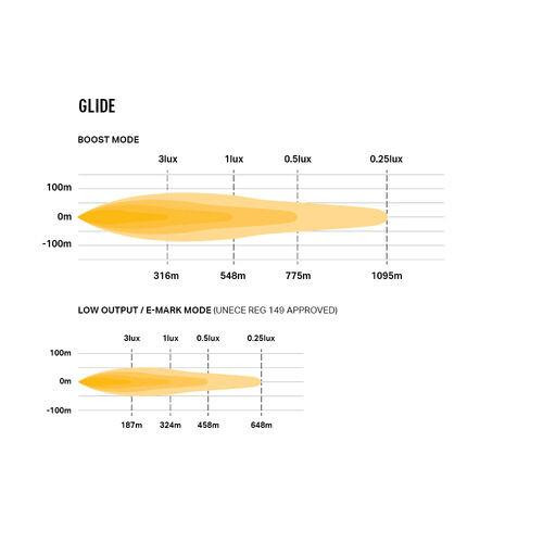 Introducing Glide, the world’s first “formed” LED light bar. - OK4WD