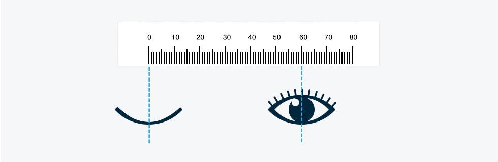 How to Measure Your P.D. Pupillary Distance at Home - Glazzers